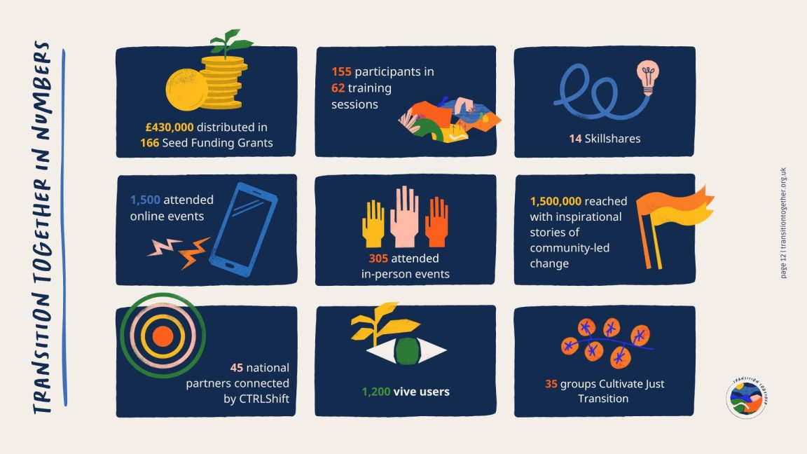 Impact - Transition Network